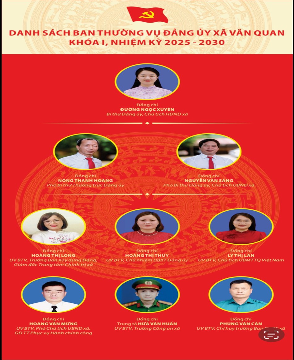 DANH SÁCH LÃNH ĐẠO BAN THƯỜNG VỤ ĐẢNG ỦY XÃ VĂN QUAN